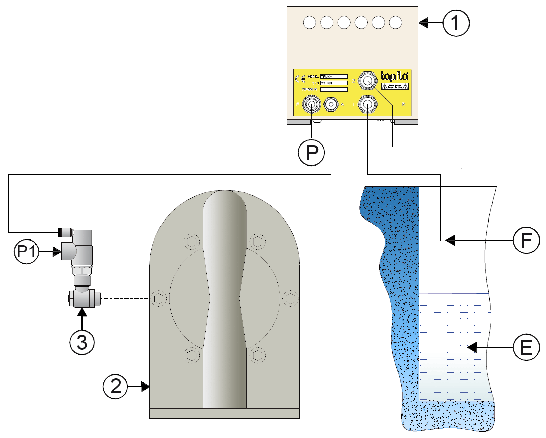 Pneumatic Level Control | PumPortal