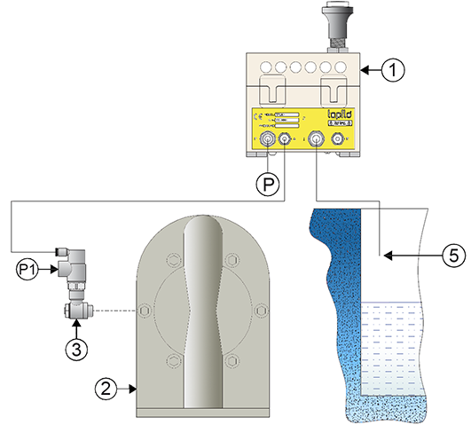 Pneumatic Level Control | PumPortal